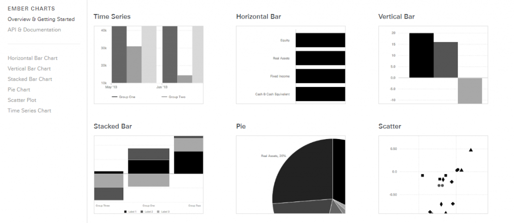 11 JavaScript Chart Libraries To Create Beautiful Charts – WebTopic