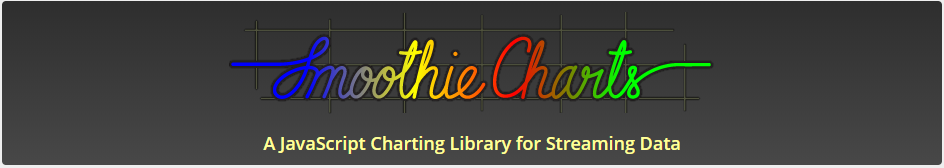 11 JavaScript Chart Libraries To Create Beautiful Charts – WebTopic
