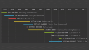 12 Best Javascript Timeline Libraries To Choose From – WebTopic