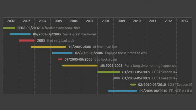 12 Best Javascript Timeline Libraries To Choose From Webtopic