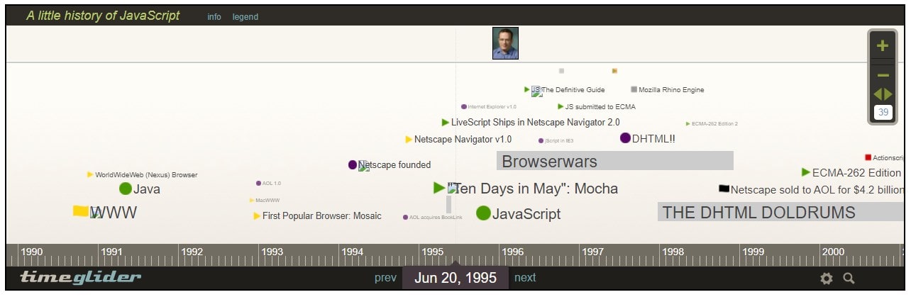 12 Best Javascript Timeline Libraries To Choose From – WebTopic