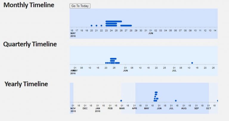 12 Best Javascript Timeline Libraries To Choose From – WebTopic
