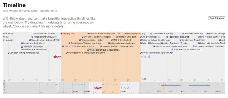12 Best Javascript Timeline Libraries To Choose From – WebTopic
