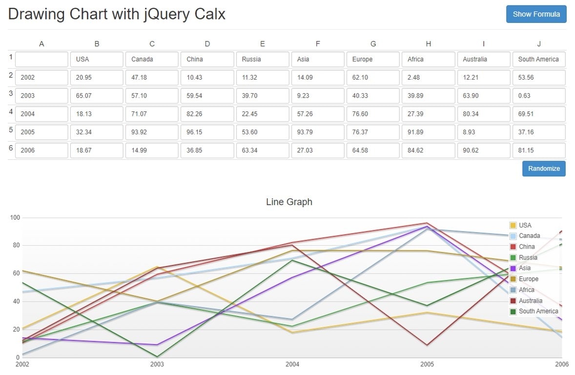 Top 7 Best jQuery Organizational Chart Libraries – WebTopic