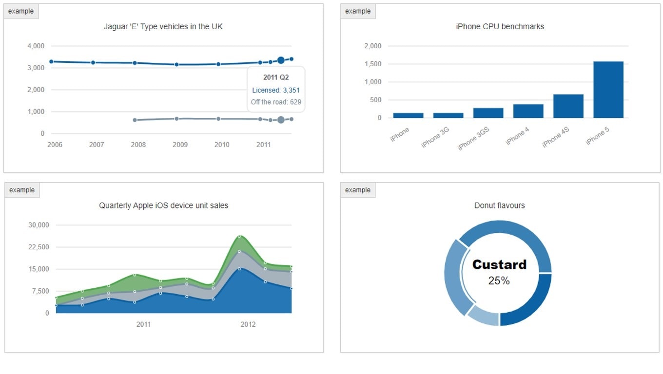 Top 7 Best jQuery Organizational Chart Libraries – WebTopic