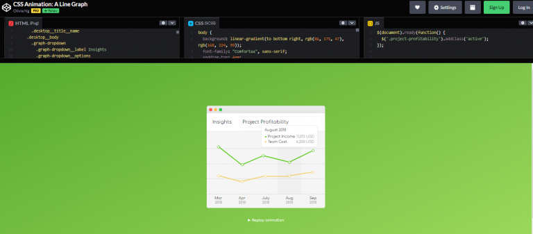 18 CSS Charts and Graph Examples – WebTopic