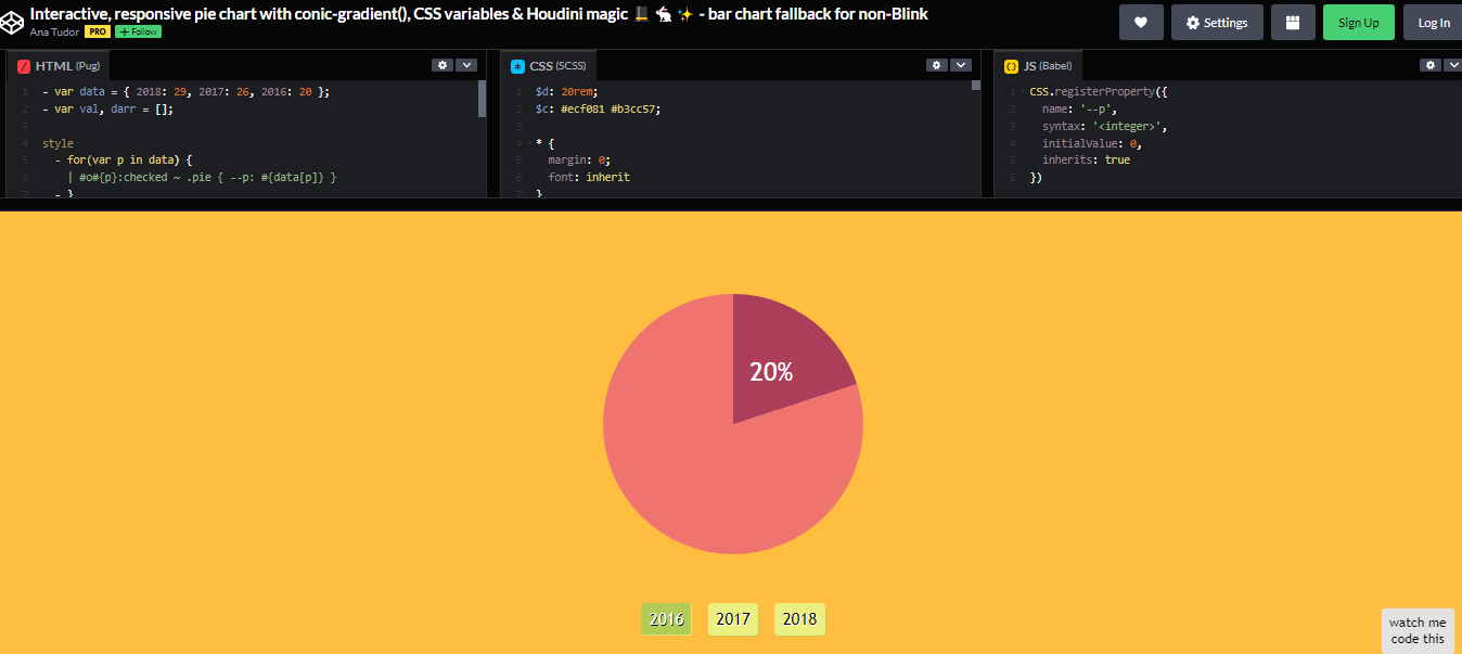 18 Css Charts And Graph Examples Webtopic