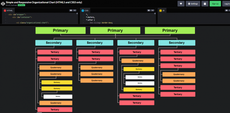18 CSS Charts and Graph Examples – WebTopic