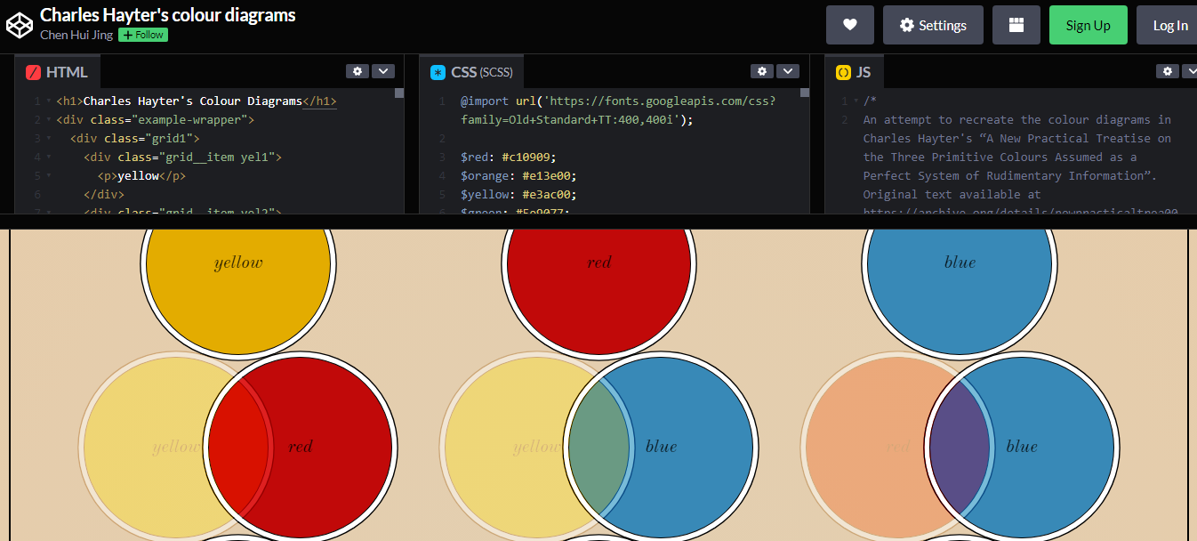 18 Css Charts And Graph Examples Webtopic