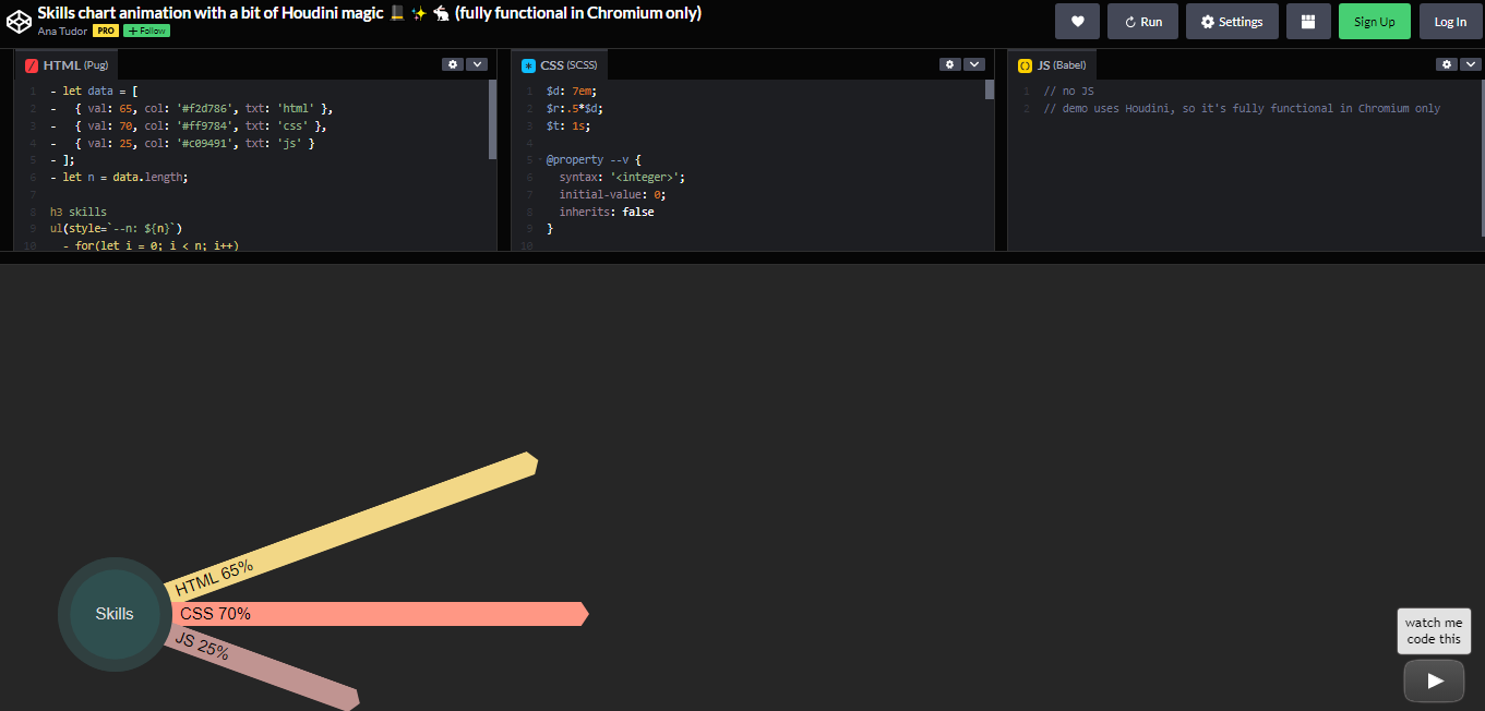18 Css Charts And Graph Examples Webtopic