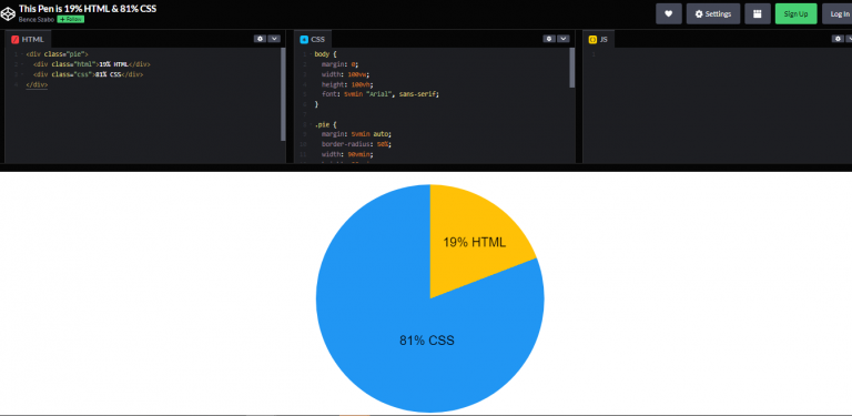 18 CSS Charts and Graph Examples – WebTopic