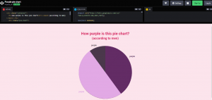 18 CSS Charts and Graph Examples – WebTopic