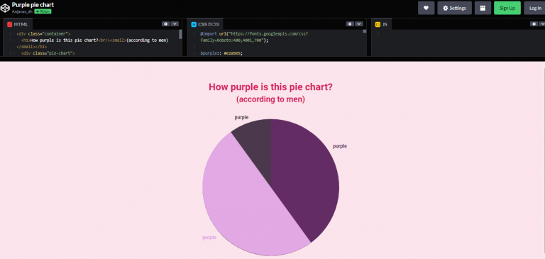 18 CSS Charts and Graph Examples – WebTopic